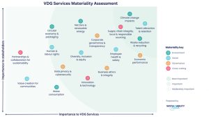 Sustainability – VDG Services